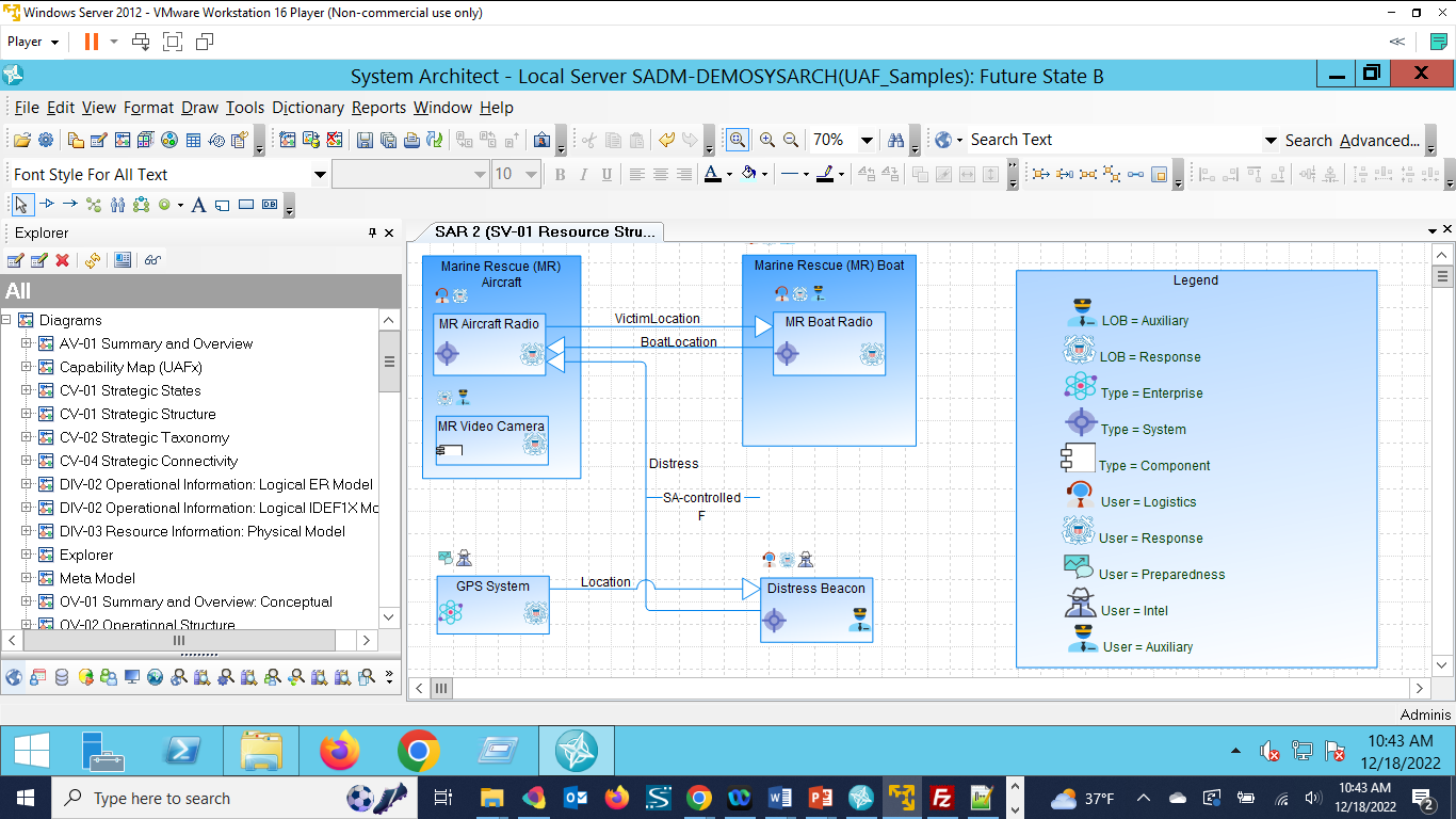 UAF vs DoDAF 2 - Choosing View Prefixes with System Architect
