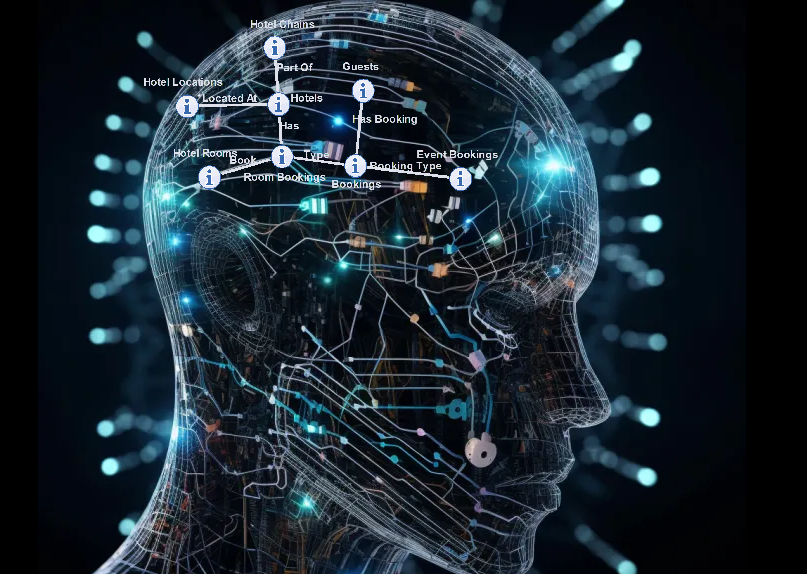 Understanding Your Data for AI