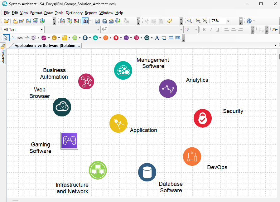 Software Vs Application Vs System Vs Technology And Don T Forget