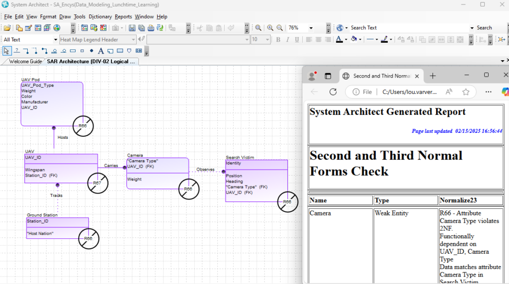 Logical Data Modeling - The How To