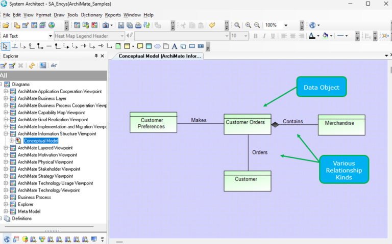 Conceptual Data Modeling - The How To