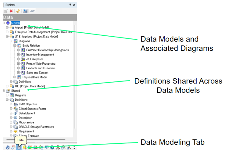 Logical Data Modeling - The How To