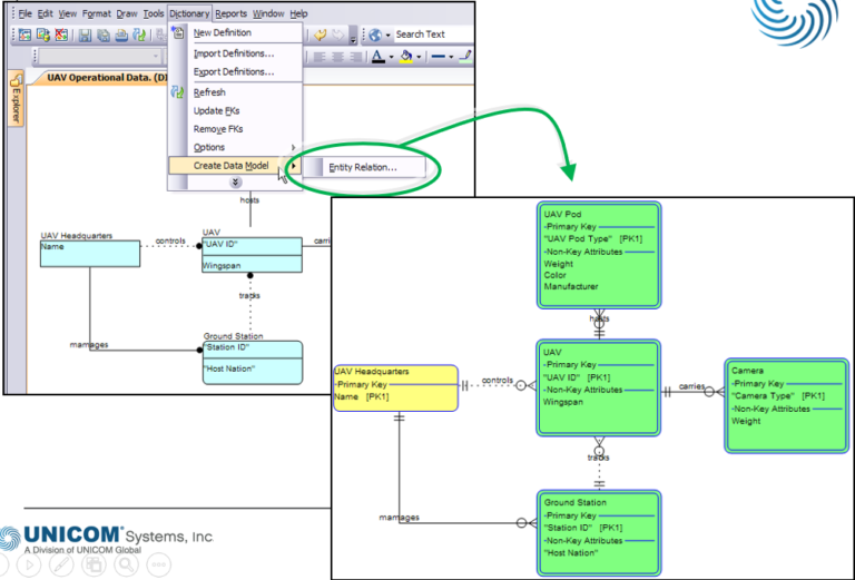 Logical Data Modeling - The How To