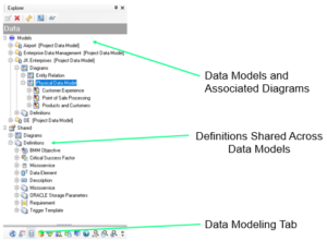 Physical Data Modeling - The How To