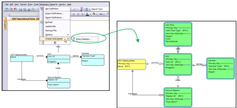Physical Data Modeling - The How To