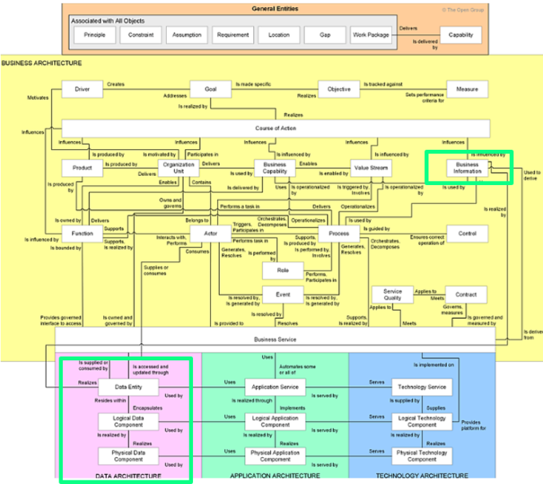 Conceptual Data Modeling - The How To