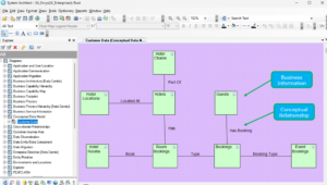 Conceptual Data Modeling - The How To