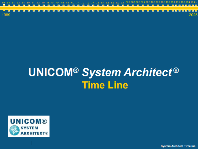 System Architect Timeline